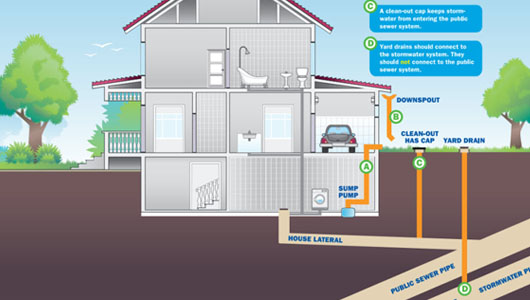 What We Do - Metropolitan St. Louis Sewer District